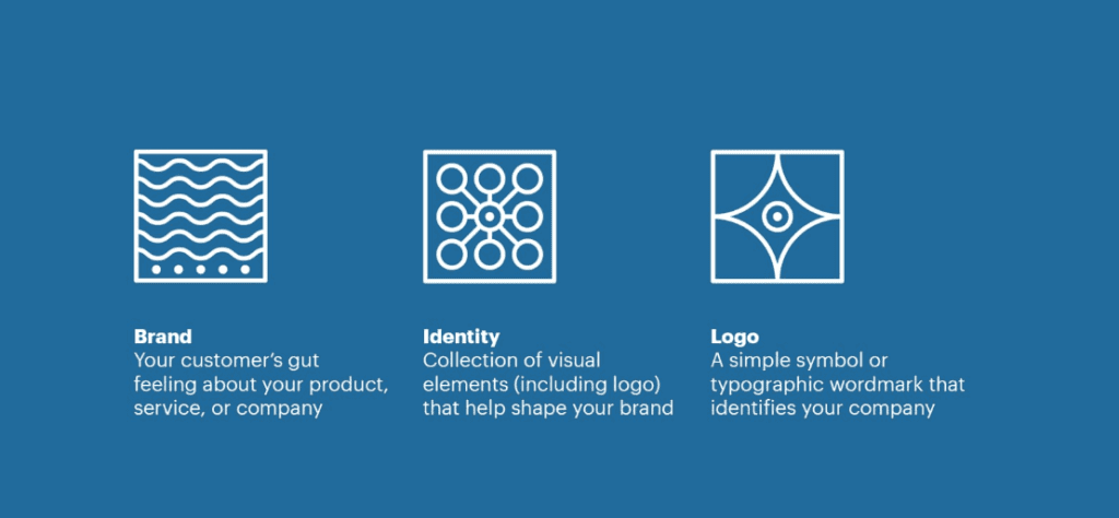 Logo vs. Brand Identity vs. Branding -The Difference You Need To Know